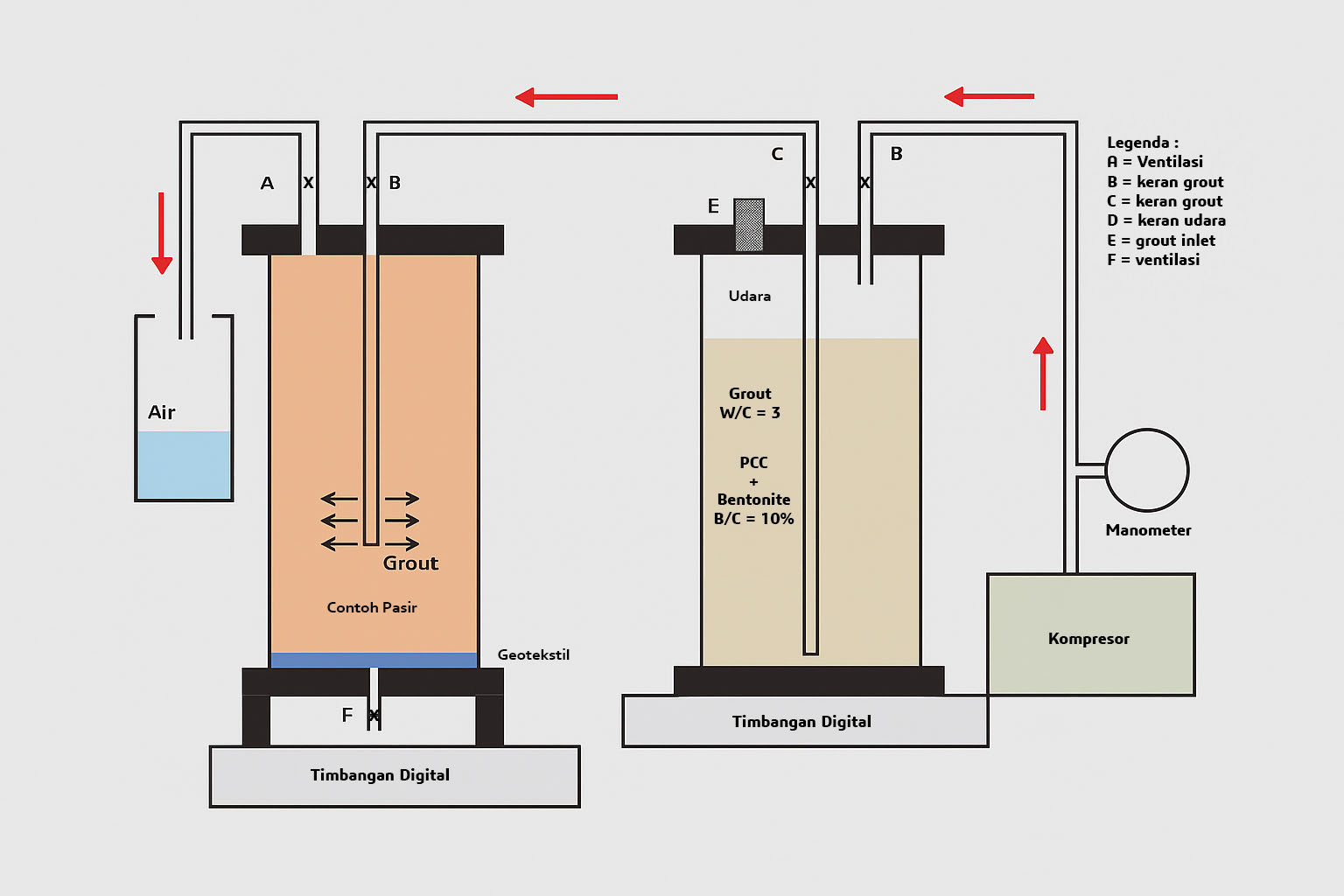 Laboratory Study of Grouting Method Development for Loose Sand ...